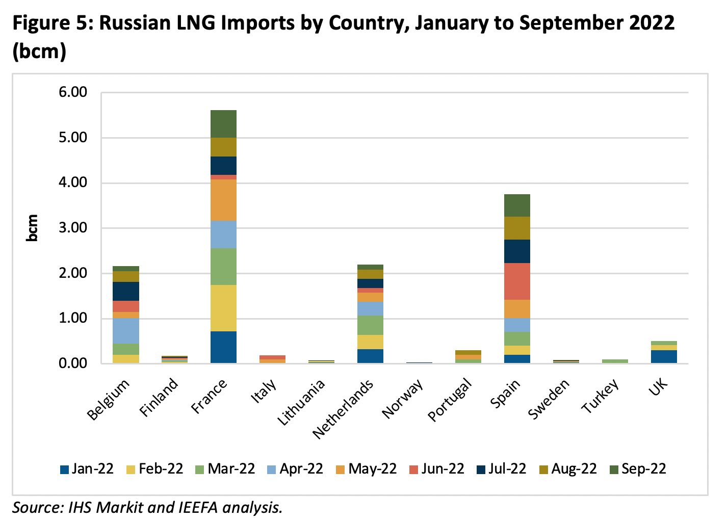Smarter use of LNG infrastructure is crucial for a future without Russian gas | IEEFA